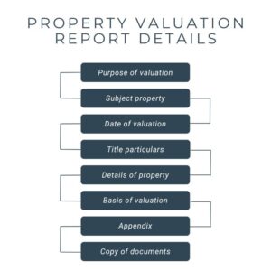 The 5 Important Steps of Property Valuation Process | One Asia